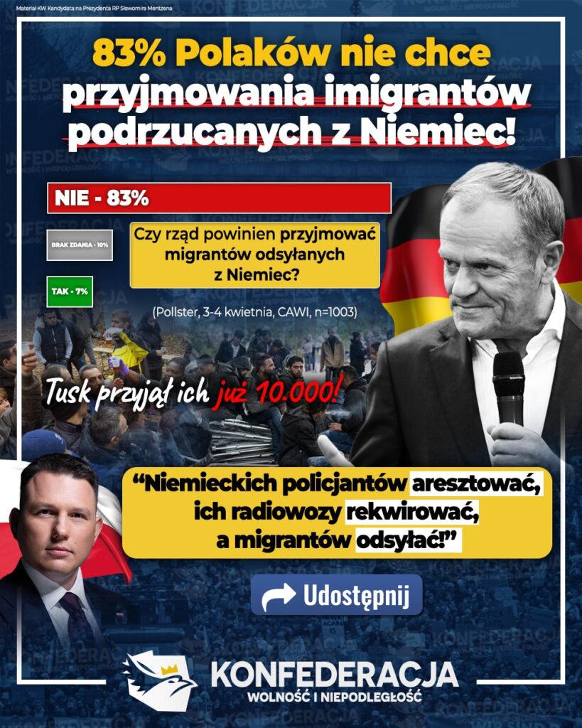 Trasa Mentzen 2025 - Konfederacja